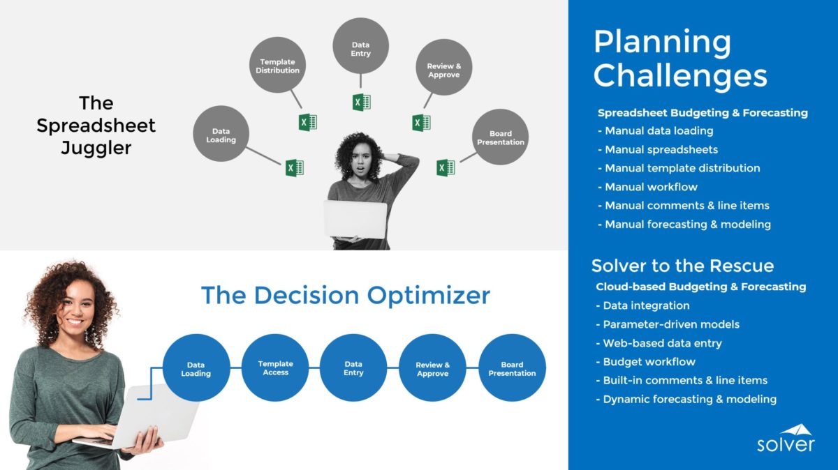 Comment automatiser la modélisation financière de votre entreprise ...