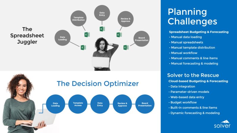 Comment automatiser la modélisation financière de votre entreprise ...